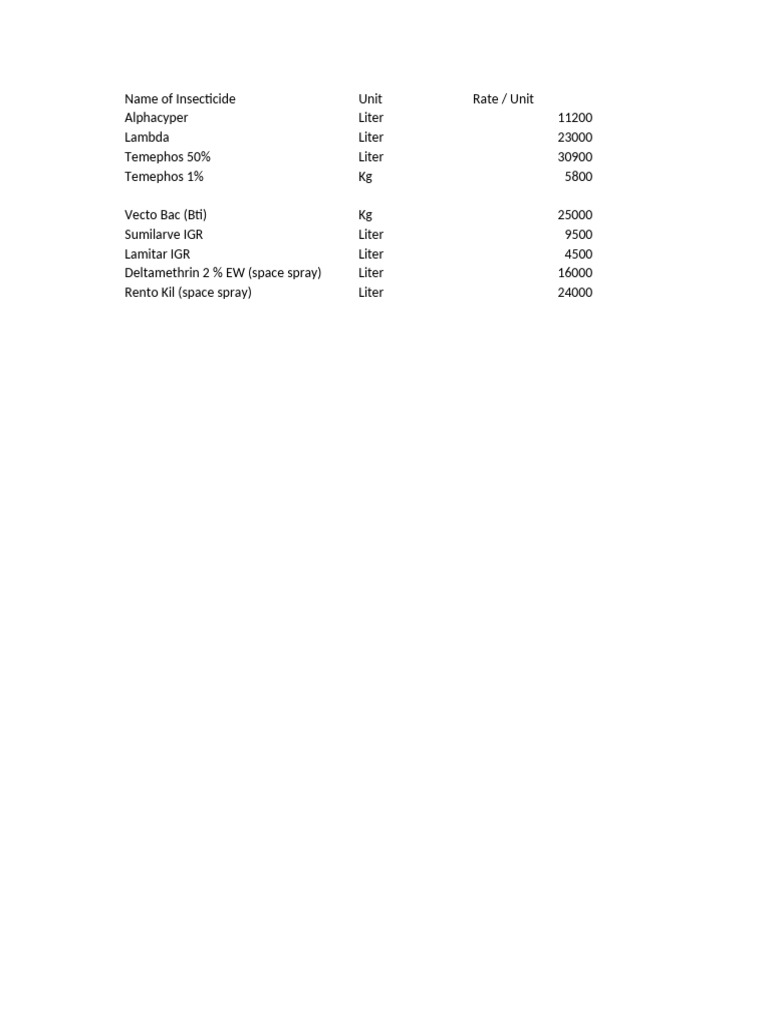 Insecticide Comparison | PDF