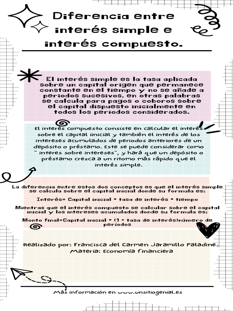 Infografia Sobre La Diferencia Entre Interes Simple e Interes Compuesto ...