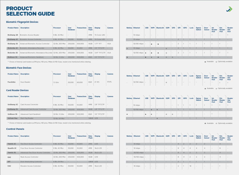 Product Selection Guide | PDF | Wi Fi | Computer Engineering