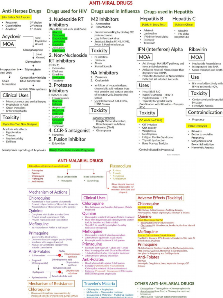 Pharma Classification Flowcharts | PDF
