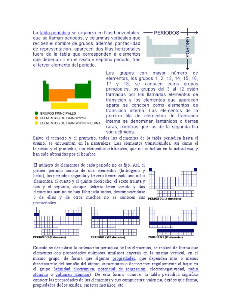 La tabla periódica se organiza en filas horizontales | Elementos ...