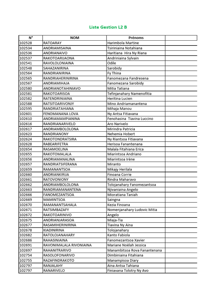 Liste Gestion L2 B: #NOM Prénoms | PDF | Travel | Religion & Spirituality
