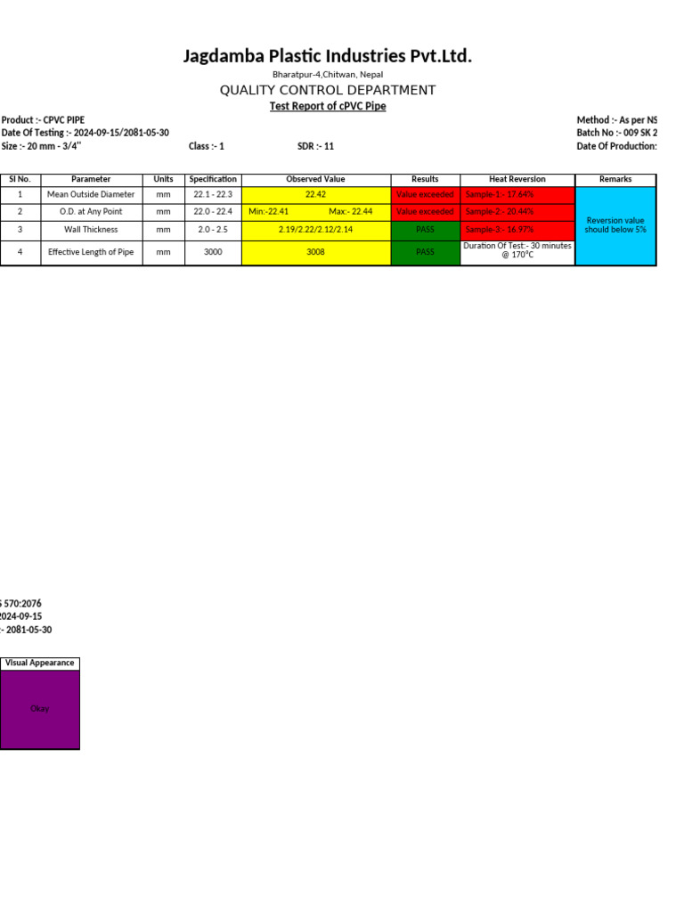 CPVC Pipe Test Report Summary | PDF | Technology & Engineering