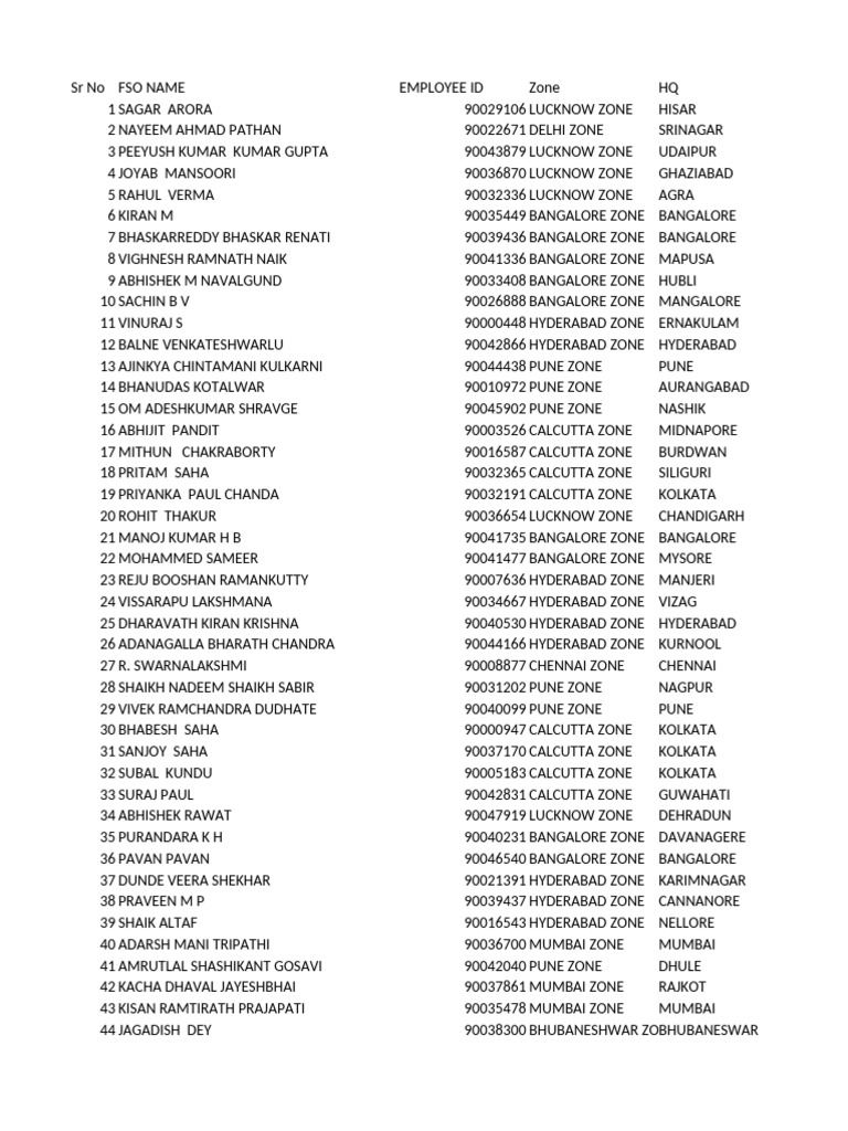 CBM - Training Report - Gracewell | PDF