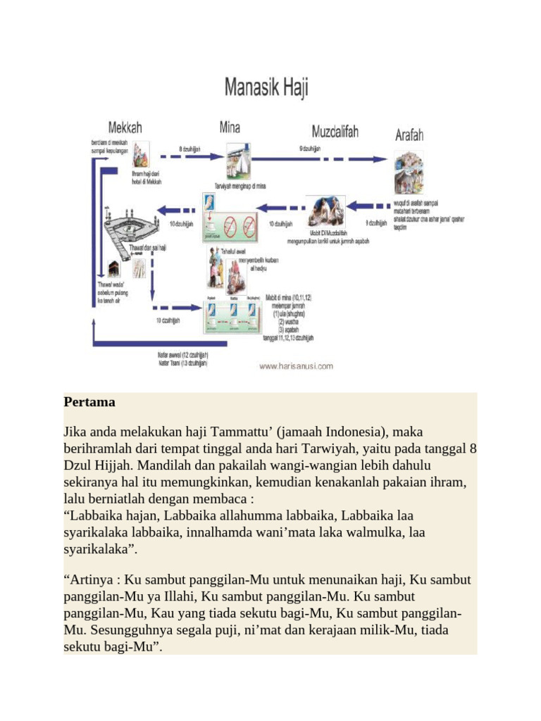 Susunan Manasik Haji | PDF