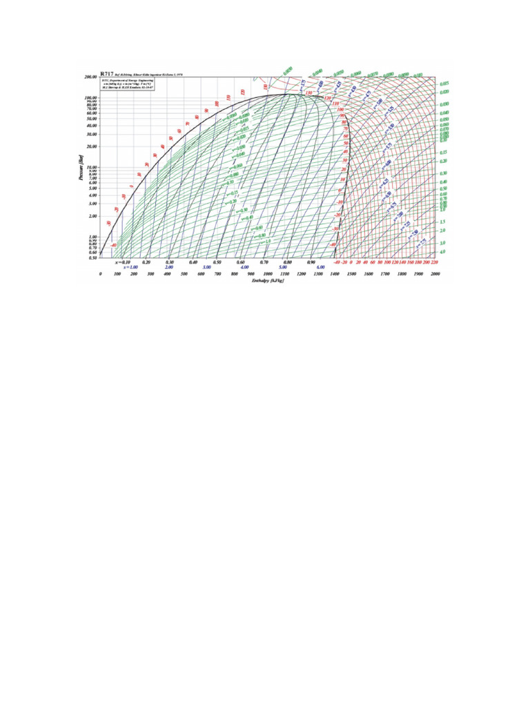 MOLLIER | PDF