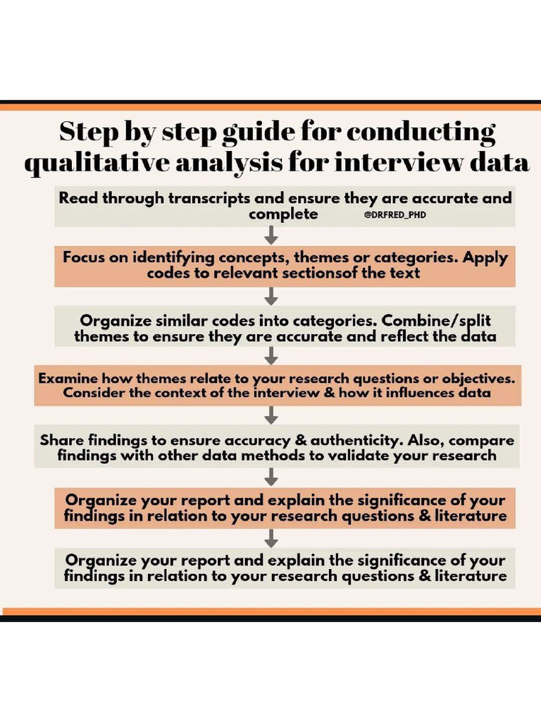 Qualitative Analysis | PDF
