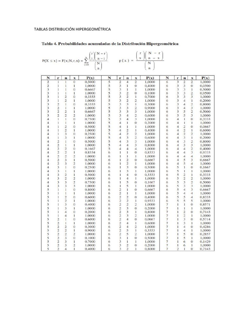 Tablas Distribución Hipergeométrica | PDF