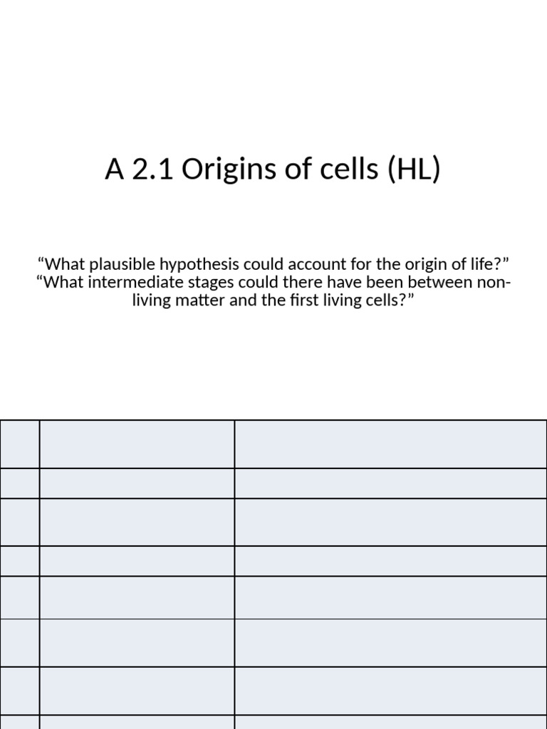 A 2.1 HL The Origin of Cells Ms. R | PDF | Rna | Virus