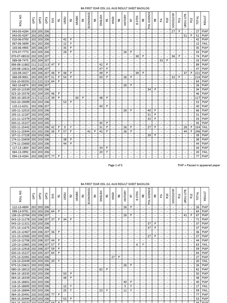 Jul Aug 2024 Backlog | PDF
