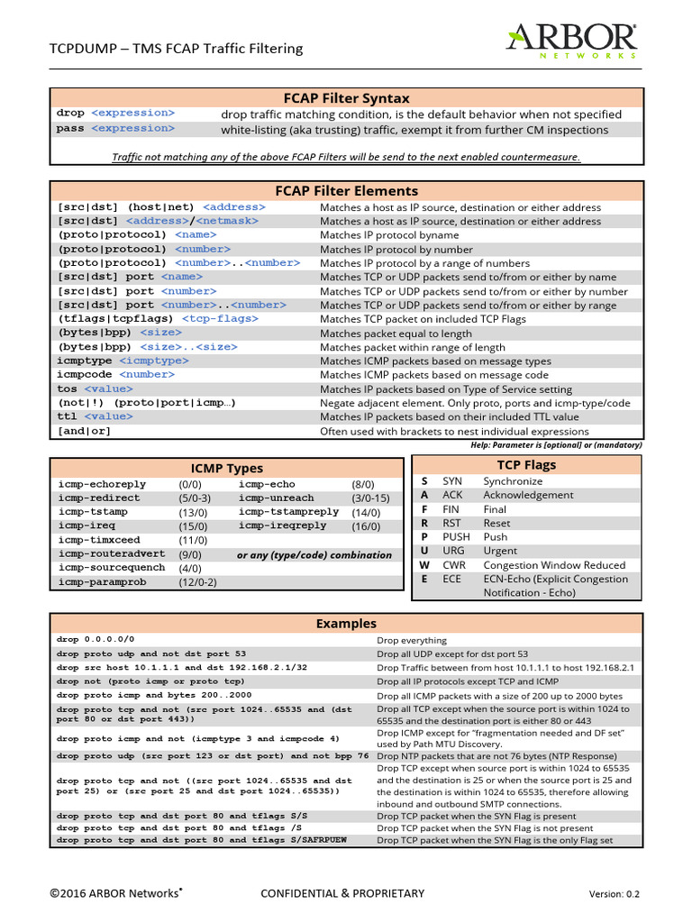Arbor TMS FCAP Cheat Sheet | PDF | Port (Computer Networking) | Internet Protocols