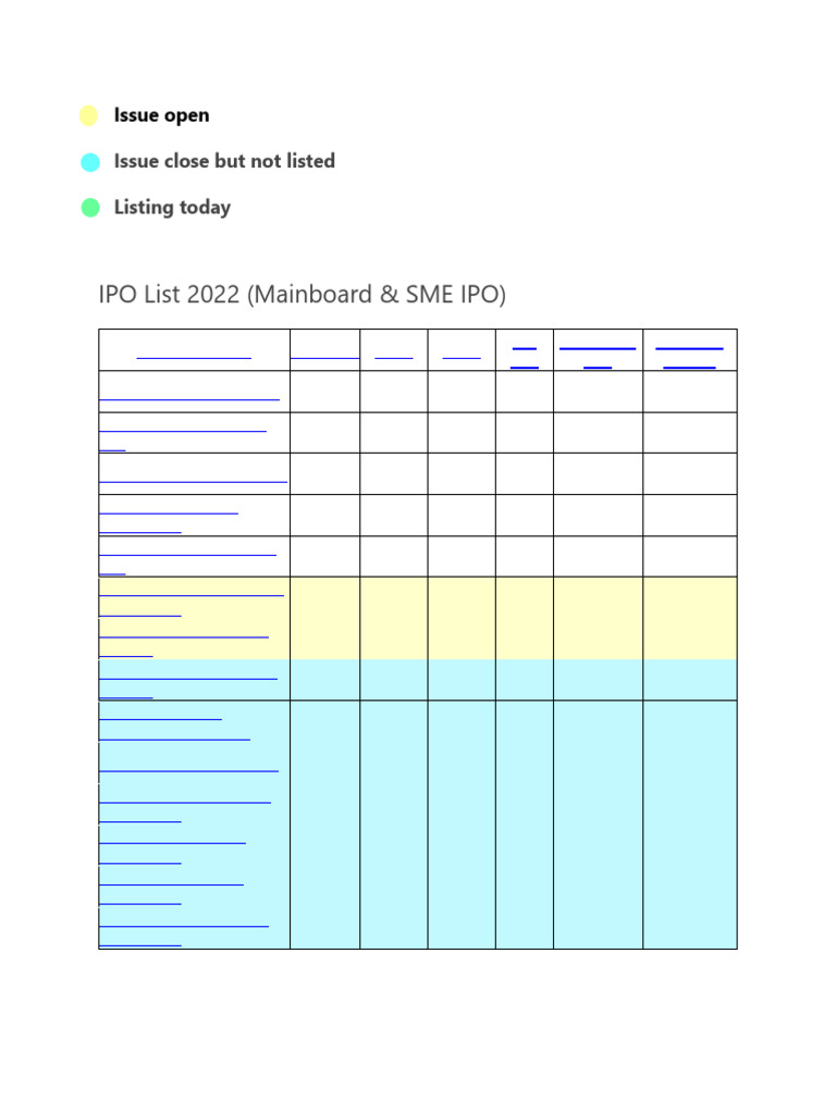 IPO List | PDF | Initial Public Offering | Financial Capital