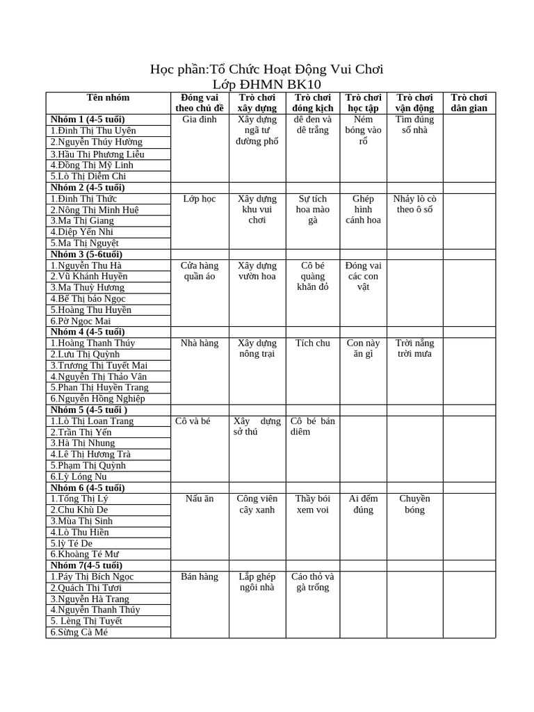 Học Phần. Dhmn Bk10 | PDF