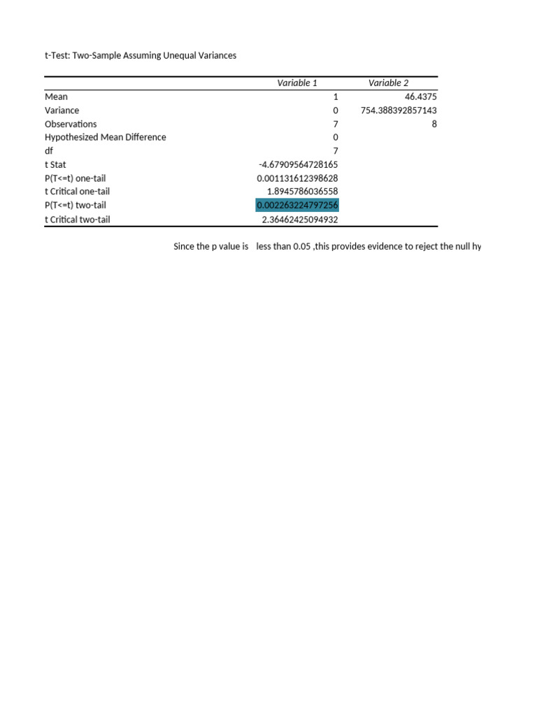 T Test Assignment Module Four | PDF
