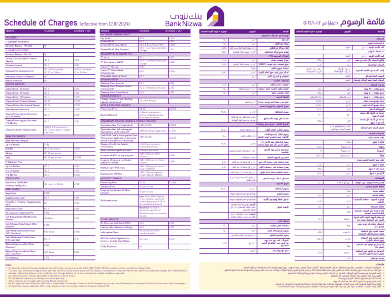 Tariff Sheet Combined 2023 | PDF