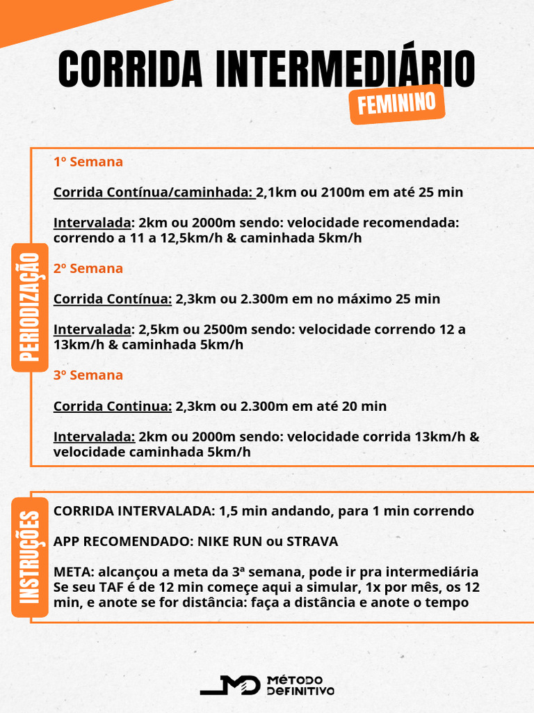 INTERMEDIÁRIO+FEMININO-CORRIDA | PDF