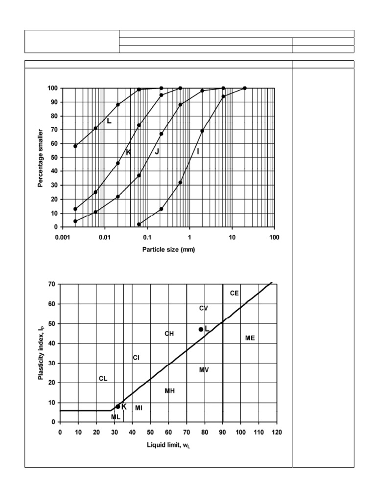Answers To Problems For Craig's Soil Mechanics (9th Edition) by ...