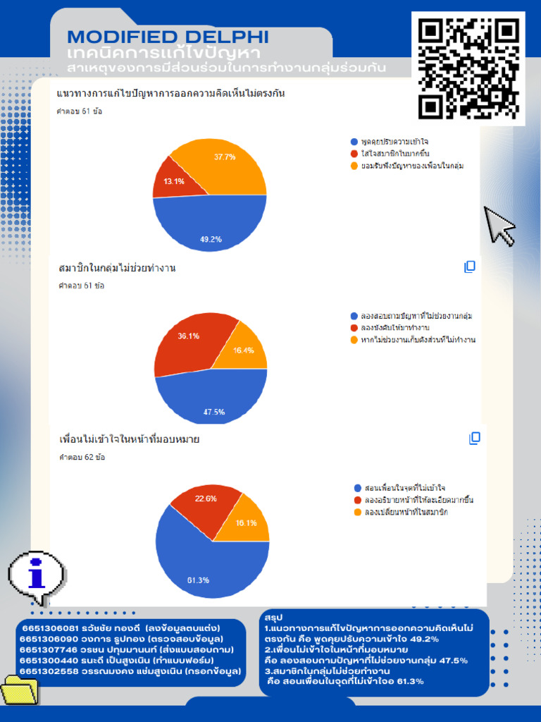 Modified delphi | PDF