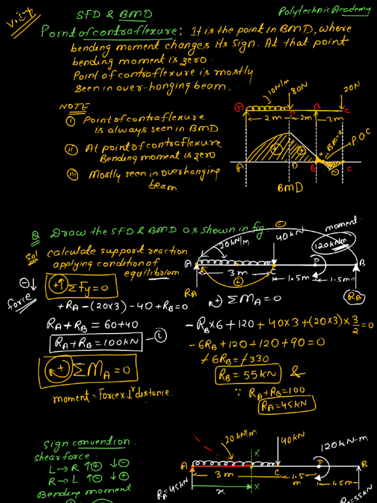 Mos Unit-3 Lect-10 | PDF