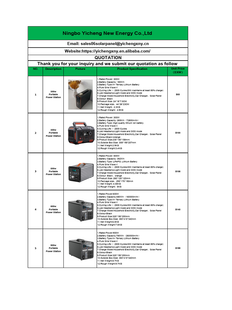 Quotation-Power Station-02 (2024-10-09 17 - 52 - 08) | PDF | Battery Charger | Lithium Ion Battery
