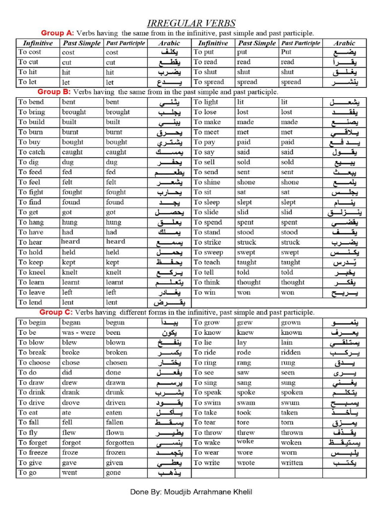 irregular-verbs-groups-grammar | PDF