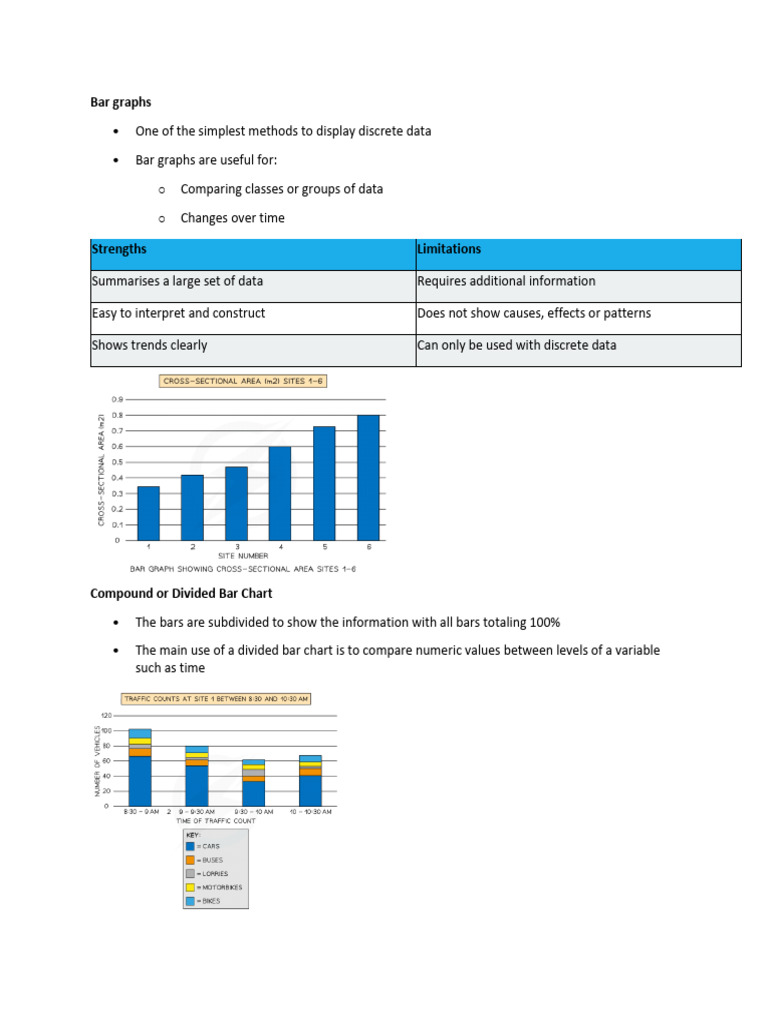 Methods of Data Presentation | PDF | Pie Chart