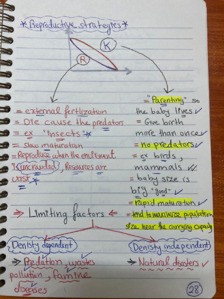 Reproductive Strategies | PDF