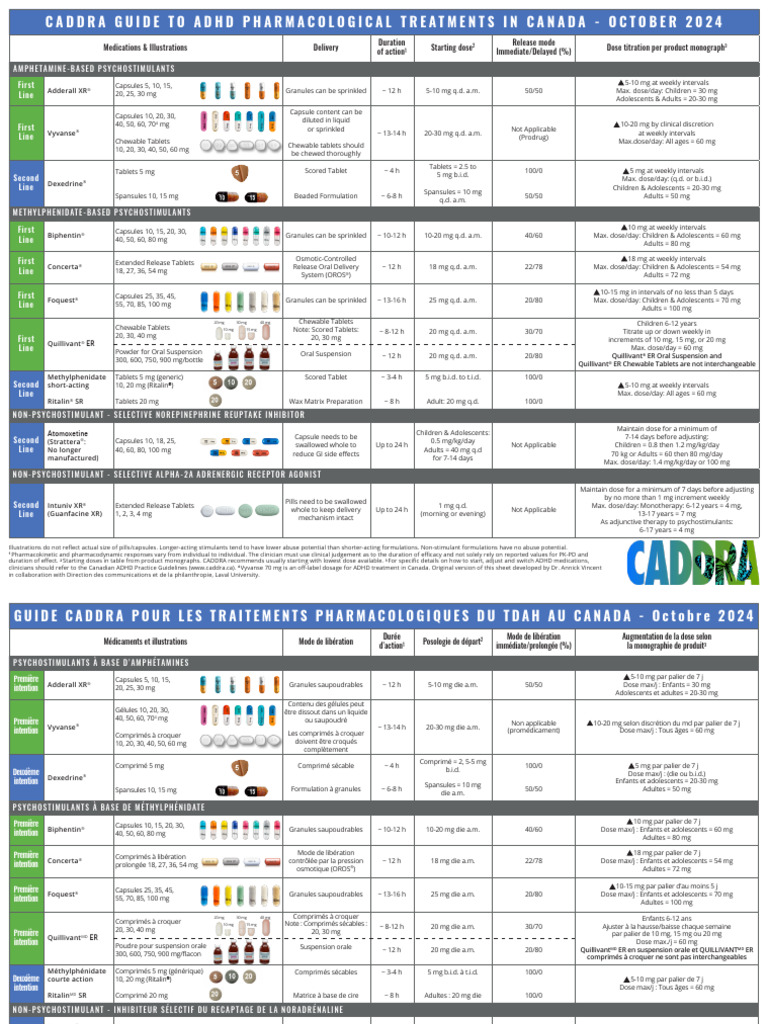 CADDRA ADHD Medication Chart 2024 | PDF | Drugs | Clinical Medicine