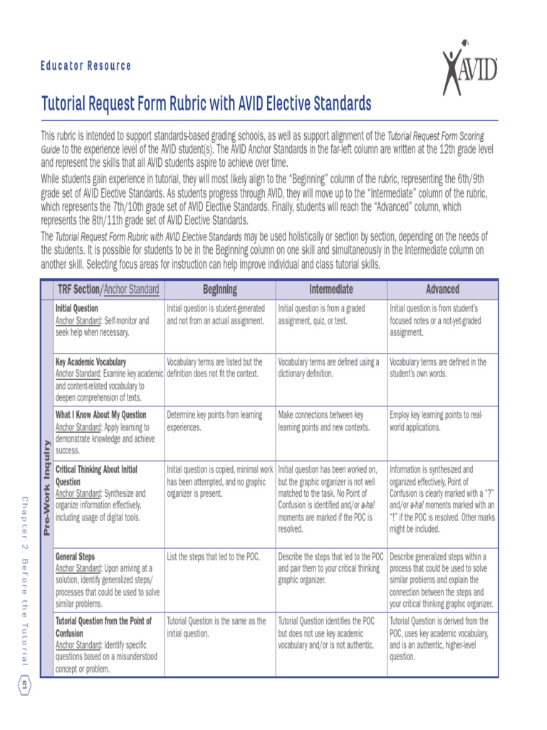 TRF Rubric Scoring Guide Combined | PDF | Nonverbal Communication ...