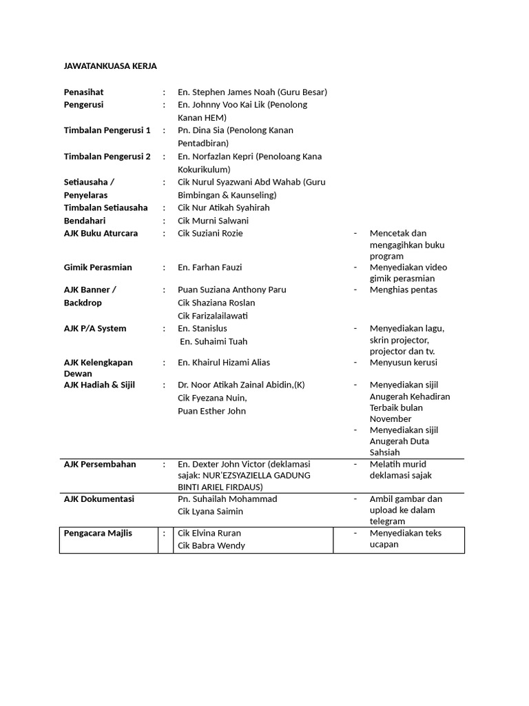 Jawatankuasa Kerja | PDF