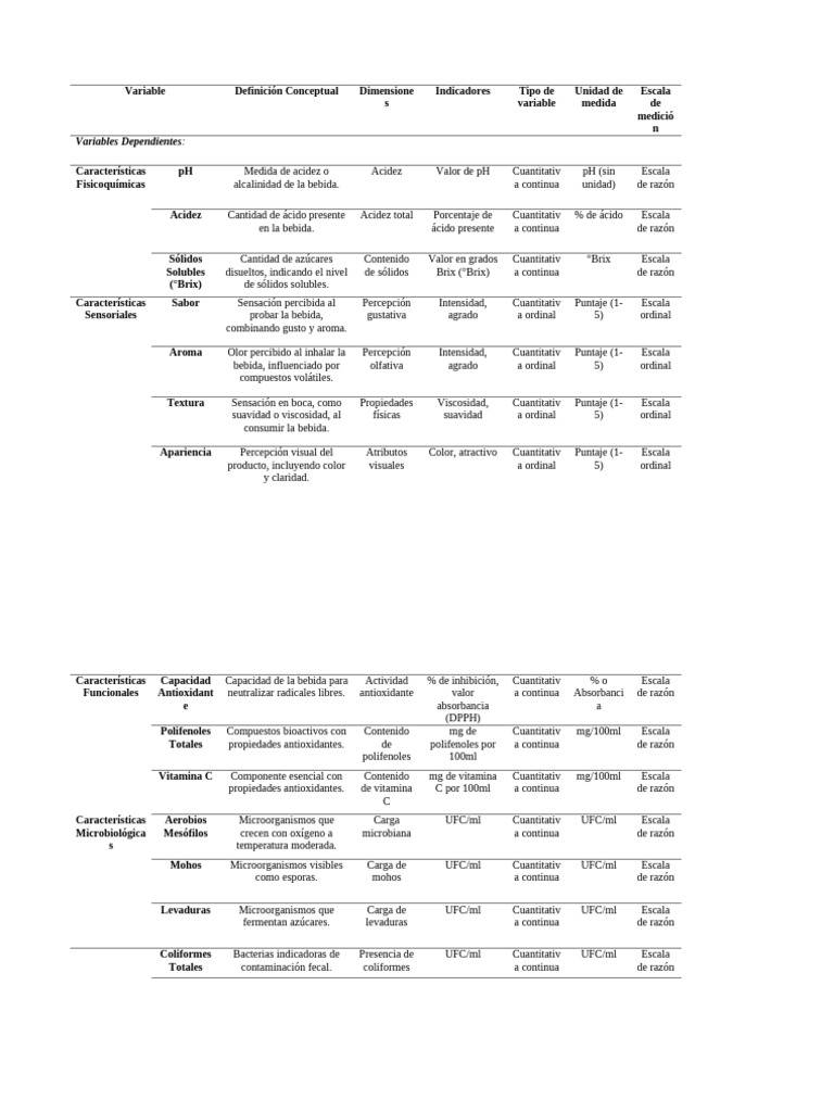 Variables Cuadro | PDF | Gusto
