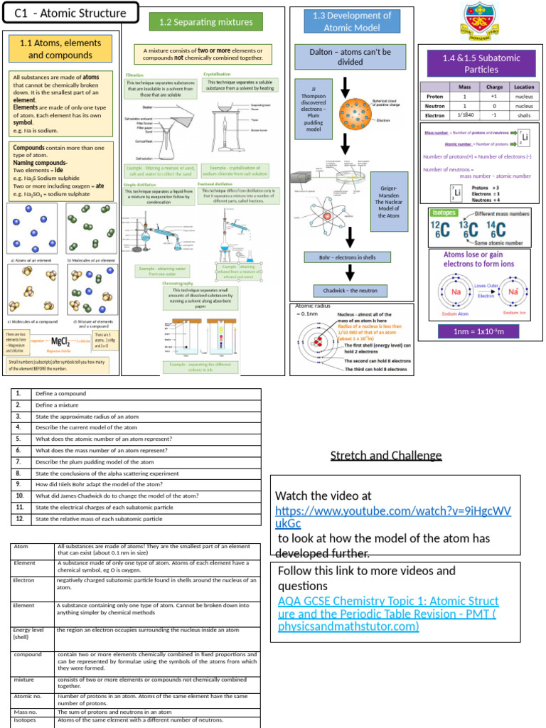 C1 Part 1 Atomic Structure 265114963 Pdf Atoms Chemical Elements