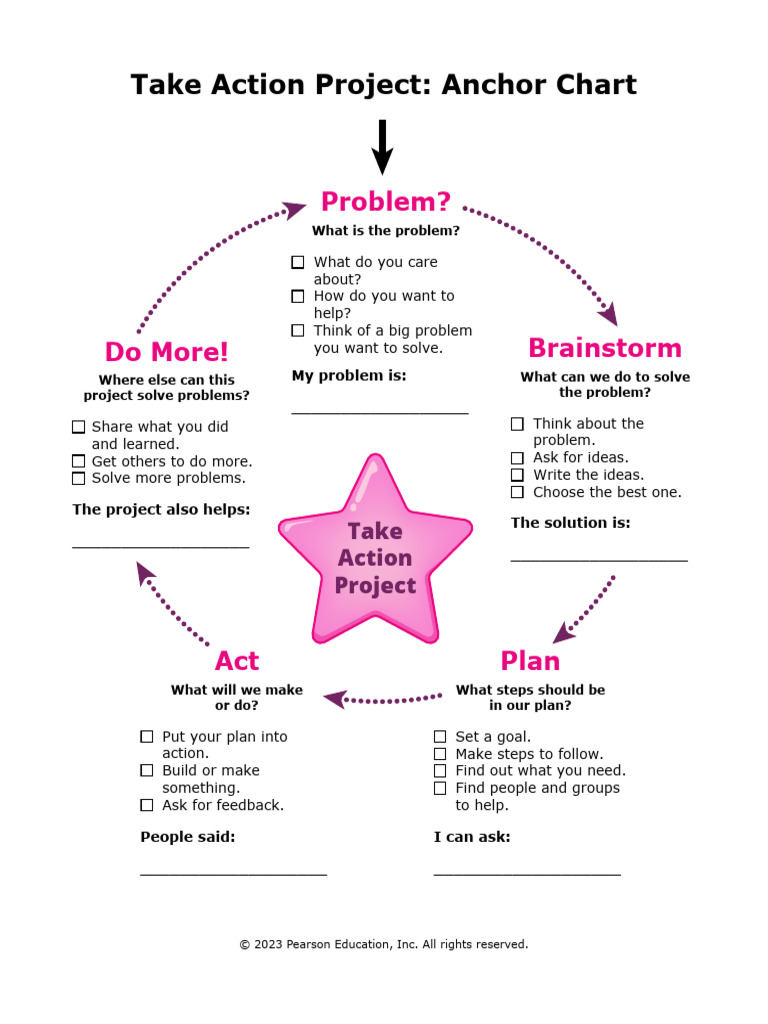 Action Project Anchor Chart Guide | PDF | Career & Growth
