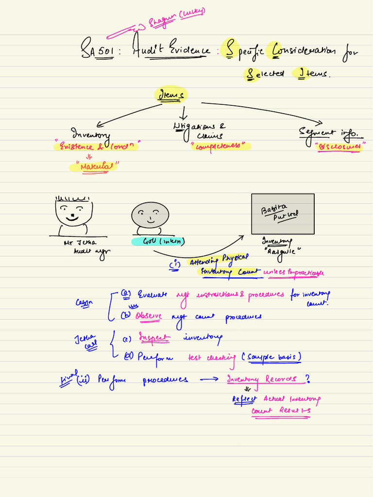 Sa 501 Board Notes | PDF
