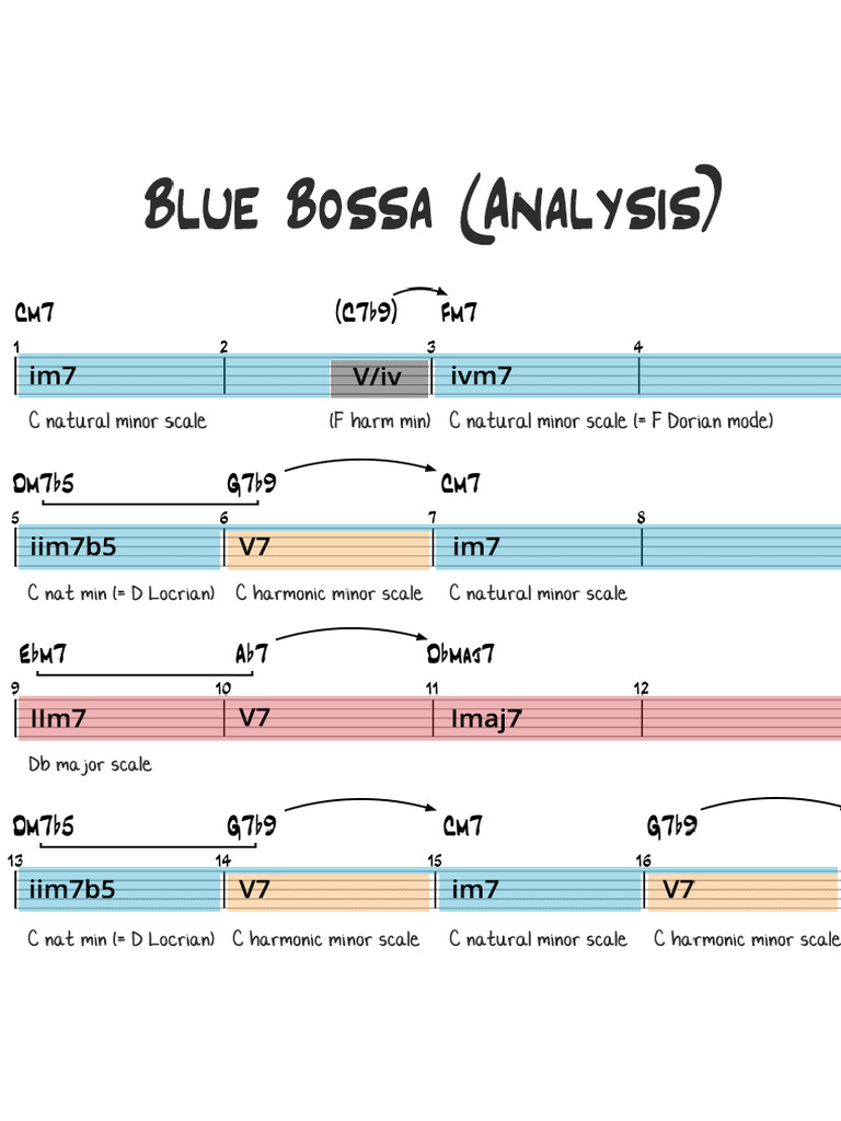 Blue Bossa Chord Analysis | PDF