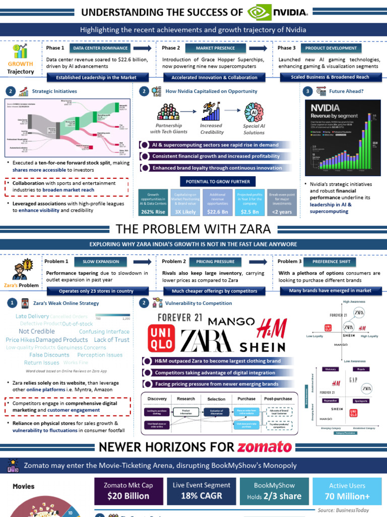 Global Business Insights and Review | PDF | Brand | Artificial Intelligence