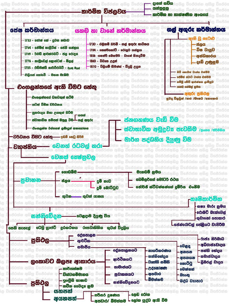 Karmika Viplawaya1 | PDF