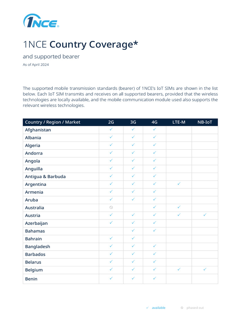 Slhjk41gpfn8do6qx68mtdzi 2024 1nce Coverage | PDF | Mobile Technology ...