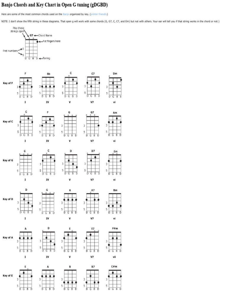Banjo Chords and Key Chart | PDF