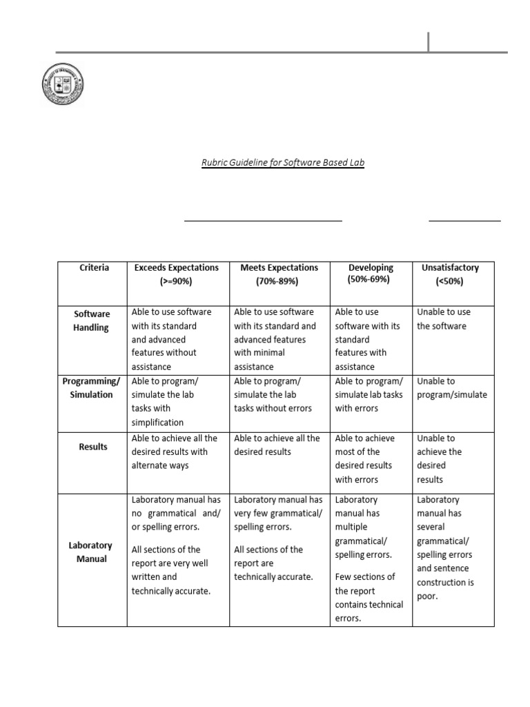 Rubrics Simulation & Modeling | PDF | Evaluation Methods