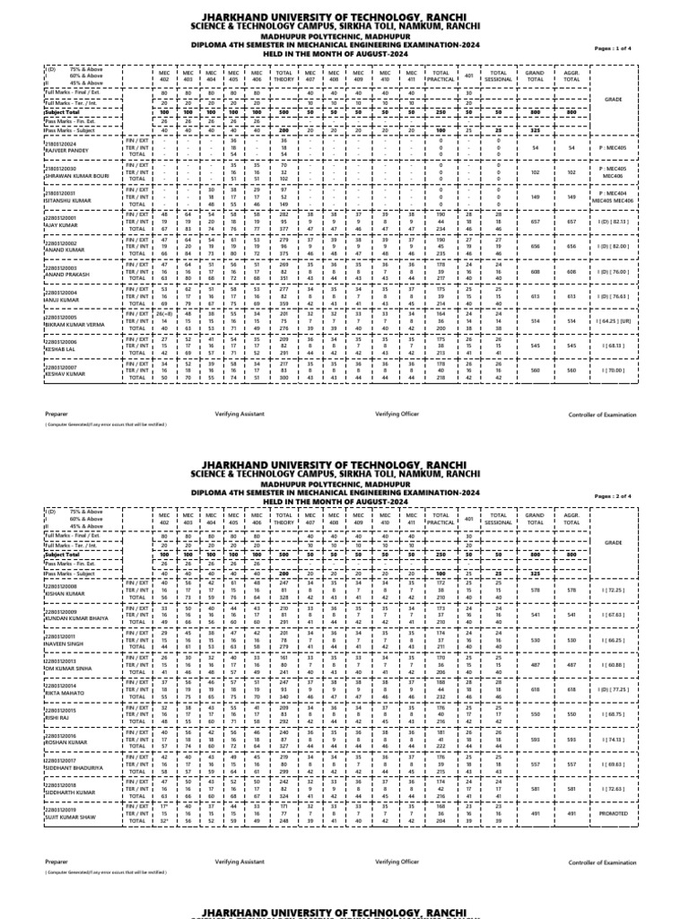 Jharkhand University of Technology, Ranchi | PDF