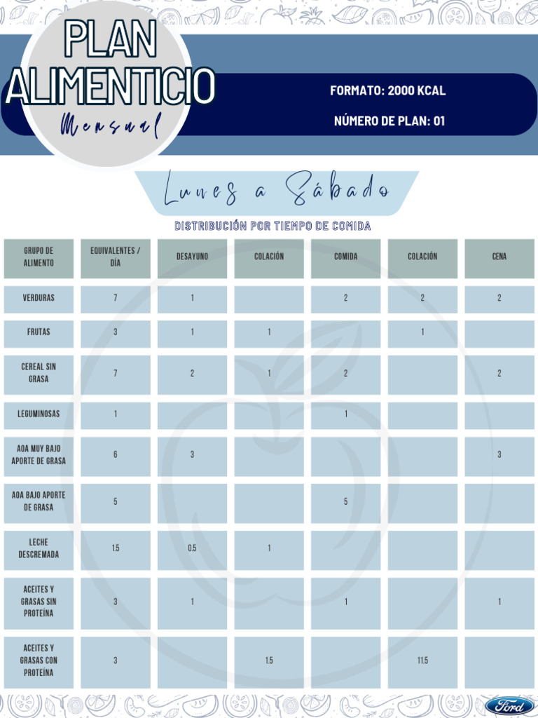 Formato 2000 Kcal | PDF