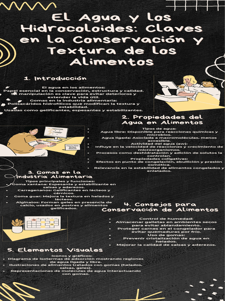 Black Doodle Tools For Generating Ideas Infographic | PDF | Agua ...