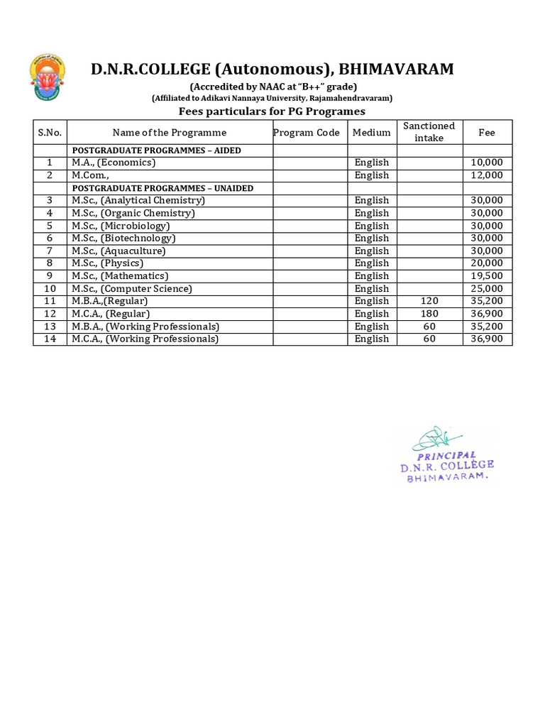 PG Program Fees at D.N.R. College | PDF