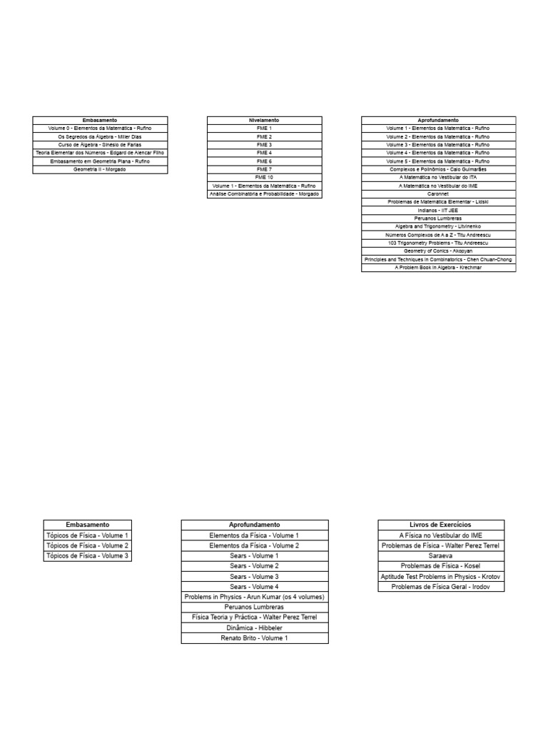 Nivelamento | PDF | Álgebra | Matemática