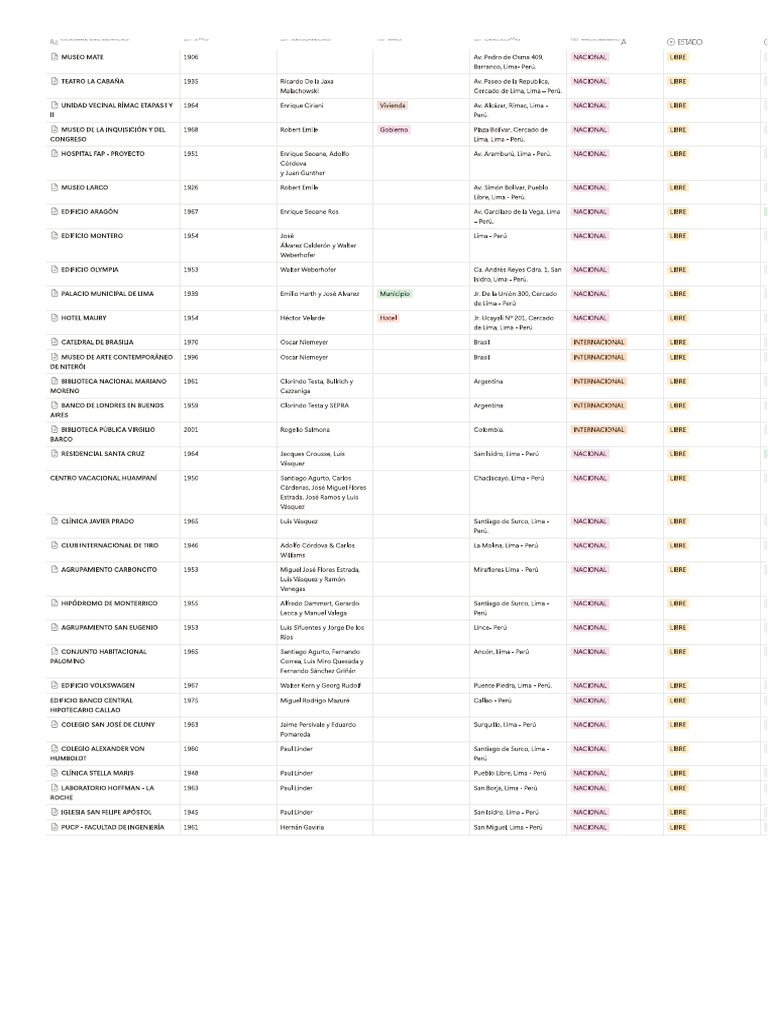 Listado de Proyectos Emblemáticos - Bim Pro | PDF