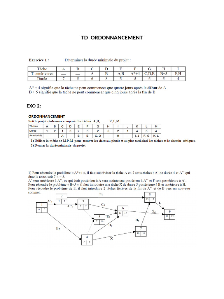 TD Ordonnancement | PDF