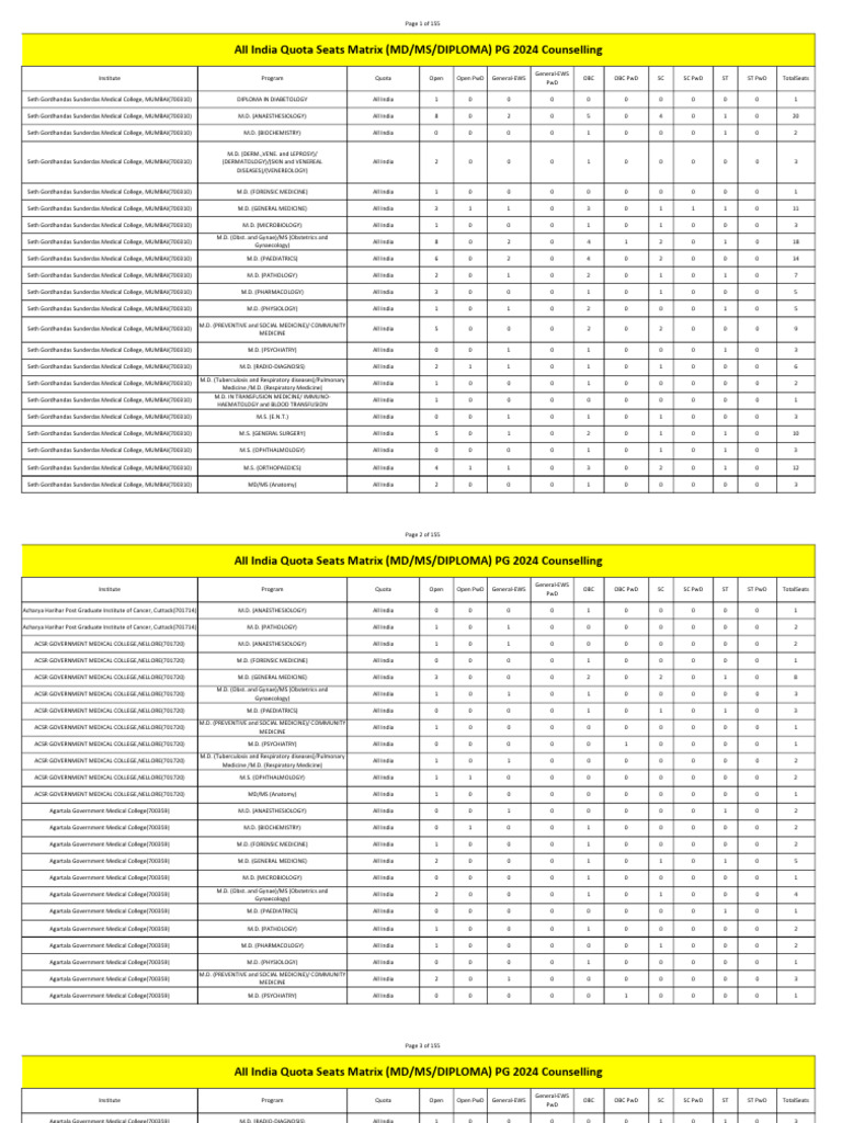 AIQ Seat Matrix 2024 | PDF | Doctor Of Medicine | Medical School