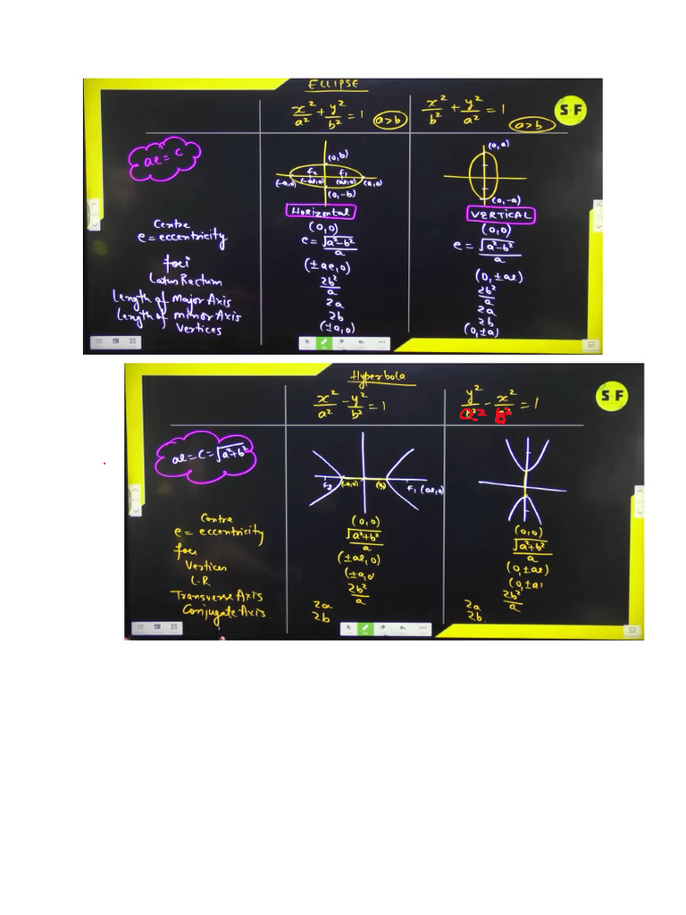 Ellipse And Hyperbola Pdf
