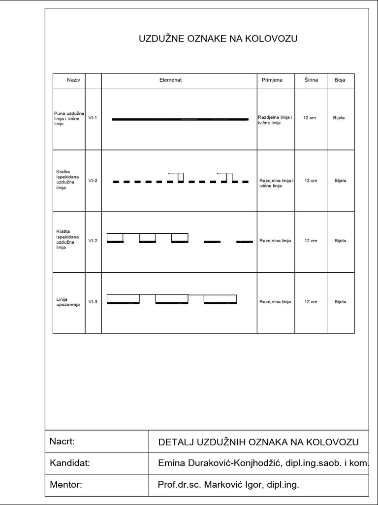 Detalj Uzduzne | PDF